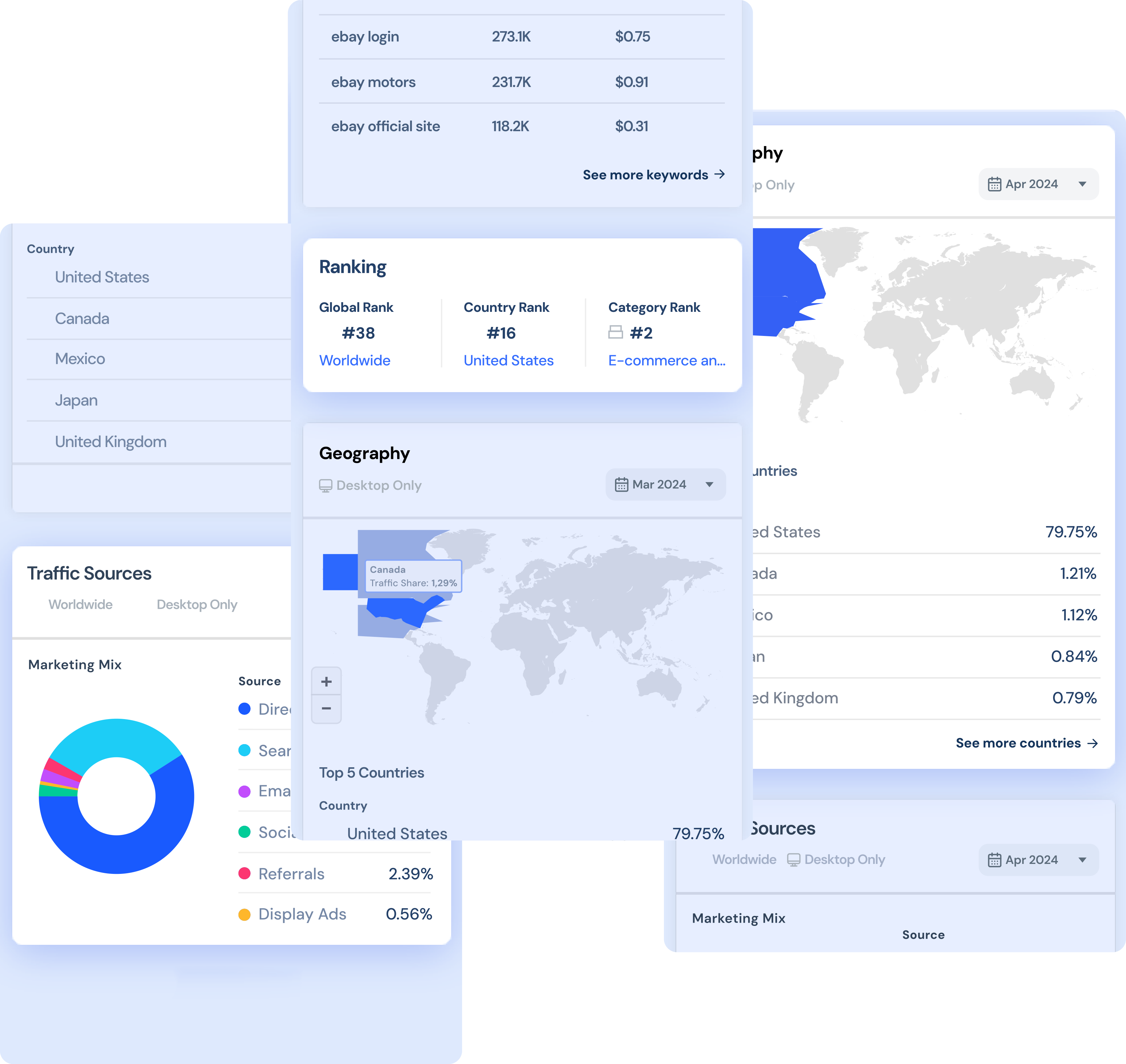 Site Stats / Analysis of any sites in the world